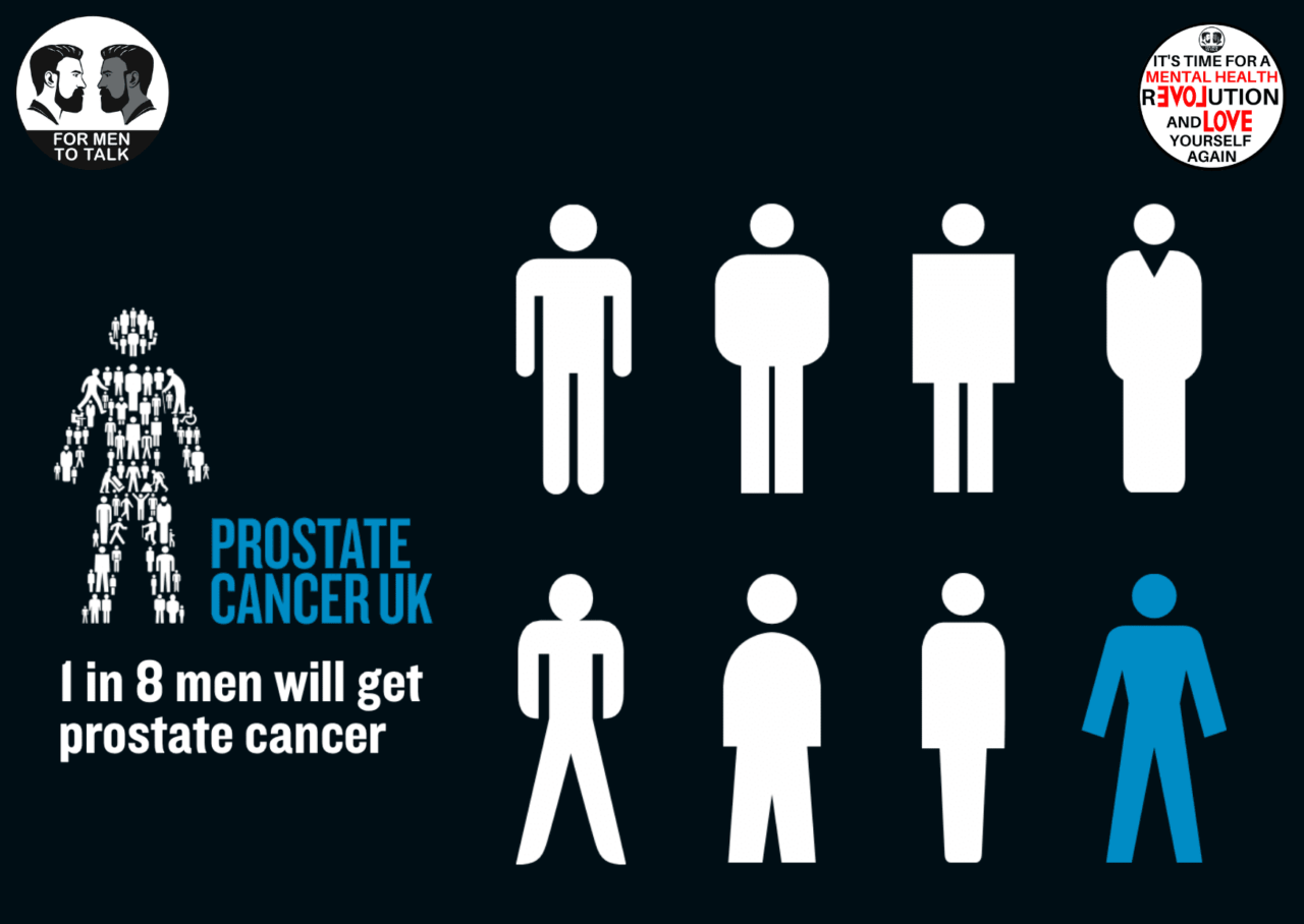 Prostate Cancer Awareness Month 2024: Understanding its impact on men’s ...